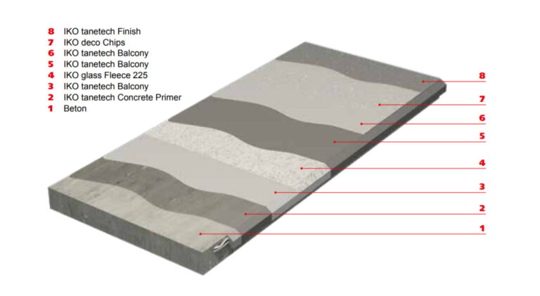 Detailed drawings | IKO
