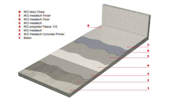 IKO metatech Balcony | IKO