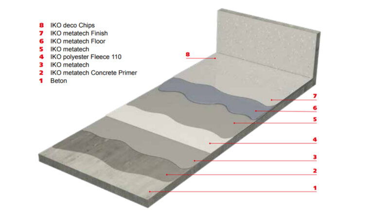 IKO metatech Balcony | IKO