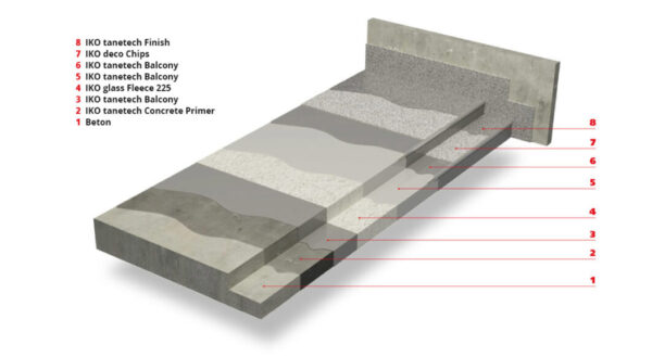 Detailed drawings | IKO