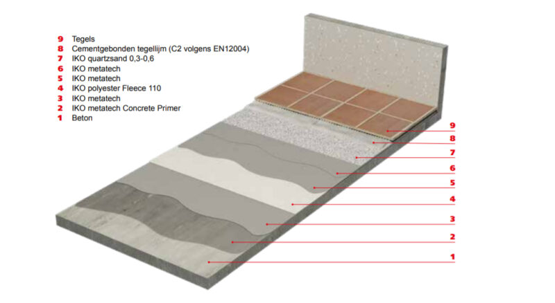 Aesthetic finishes IKO metatech Balcony | IKO